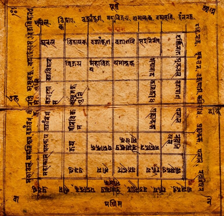 Unveiling Interesting Facts About Vaastu Shastra-The Indian Art Of ...